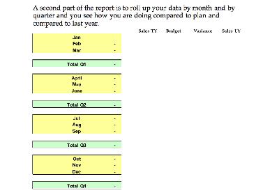 7 Must-Haves for Using Daily Sales Flash Reports - Total Retail