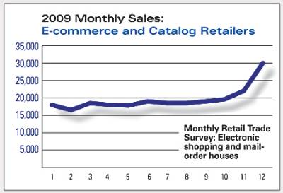 Improving Holiday Inventory Management