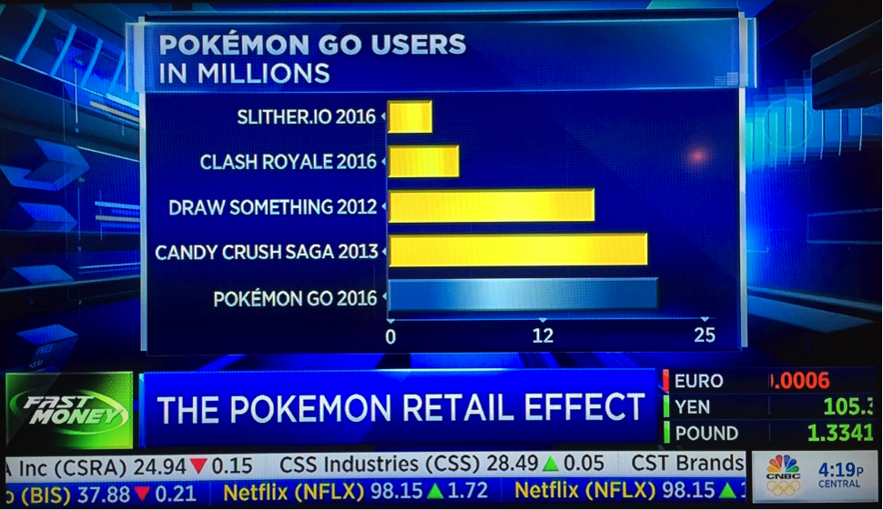 Pokémon Go … and Retail’s Big Moment to Come