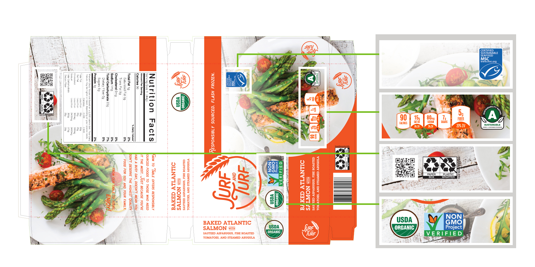 Sustainable Packaging: What to Consider in Brand Messaging